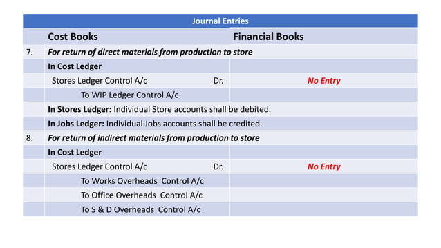 Integrated & non integral accounts part ii | PPTX