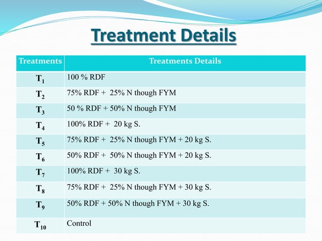 Integrated nutrient management INM. | PPTX | Agriculture | Industries
