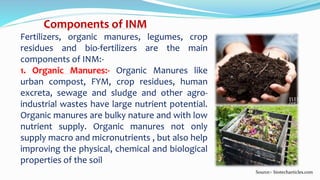 Integrated Nutrient Management (INM) | PPTX