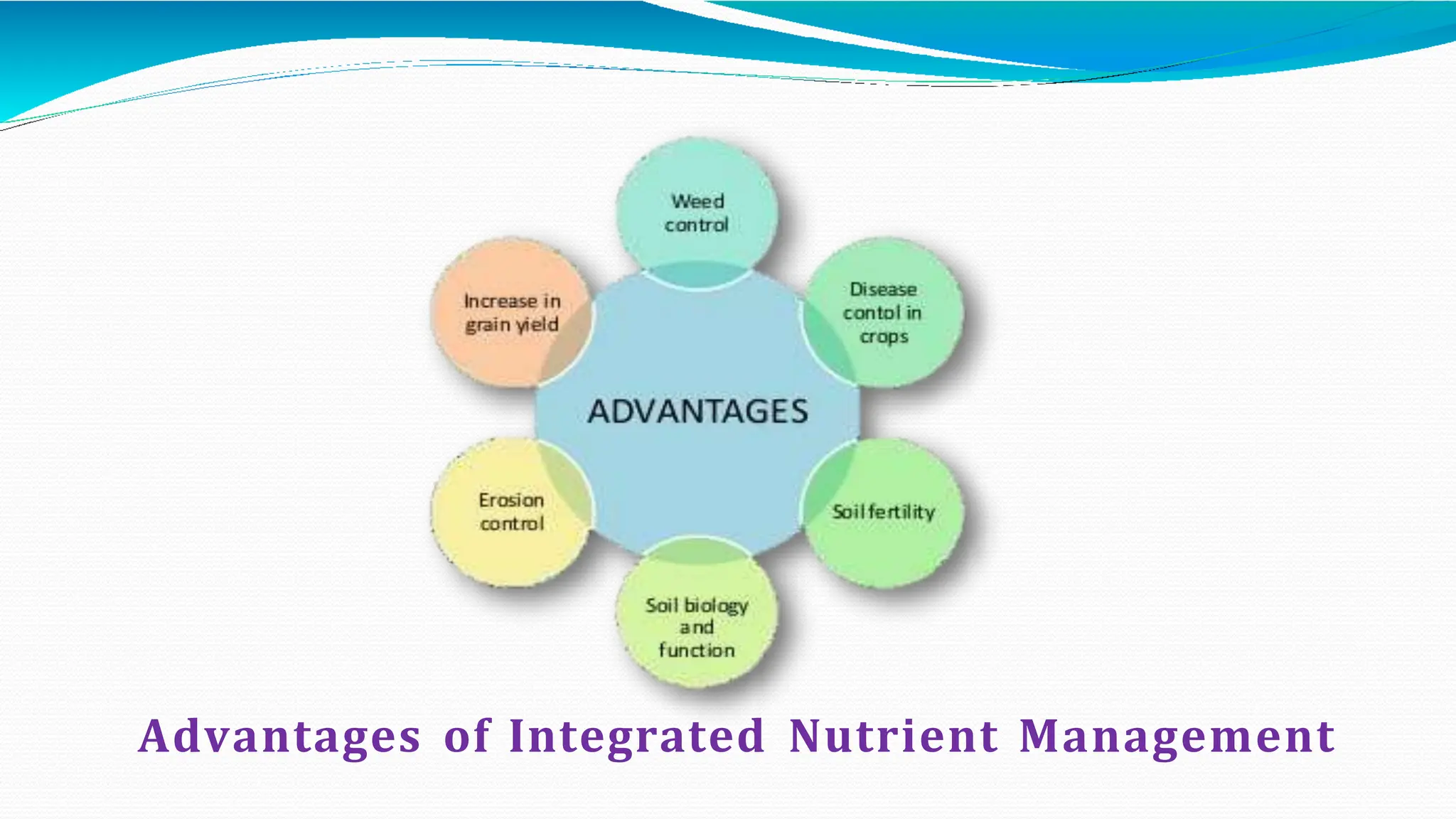 integrated nutrient management and its importance.pptx