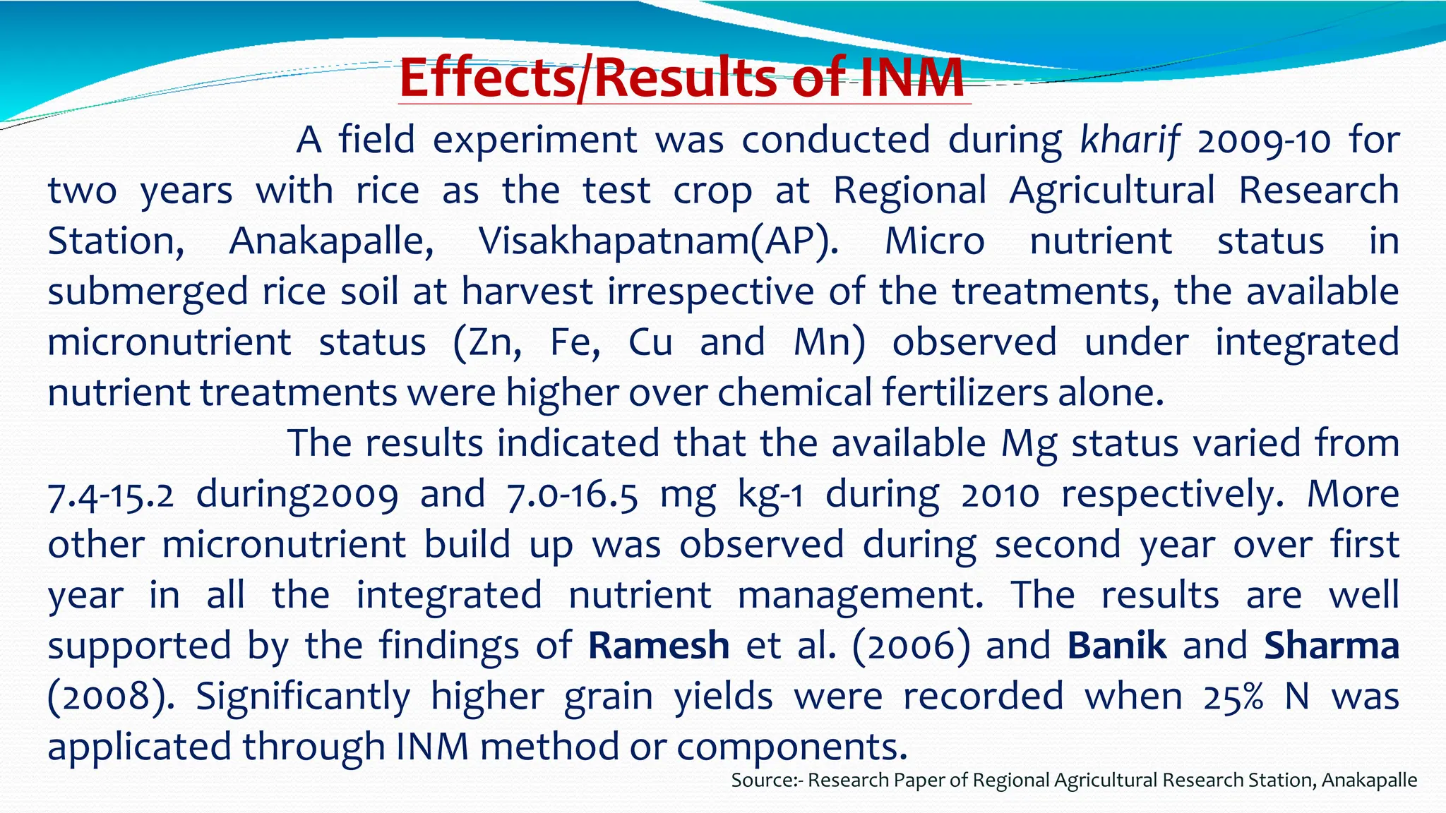 integrated nutrient management and its importance.pptx