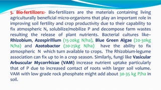 integrated nutrient management and its importance.pptx