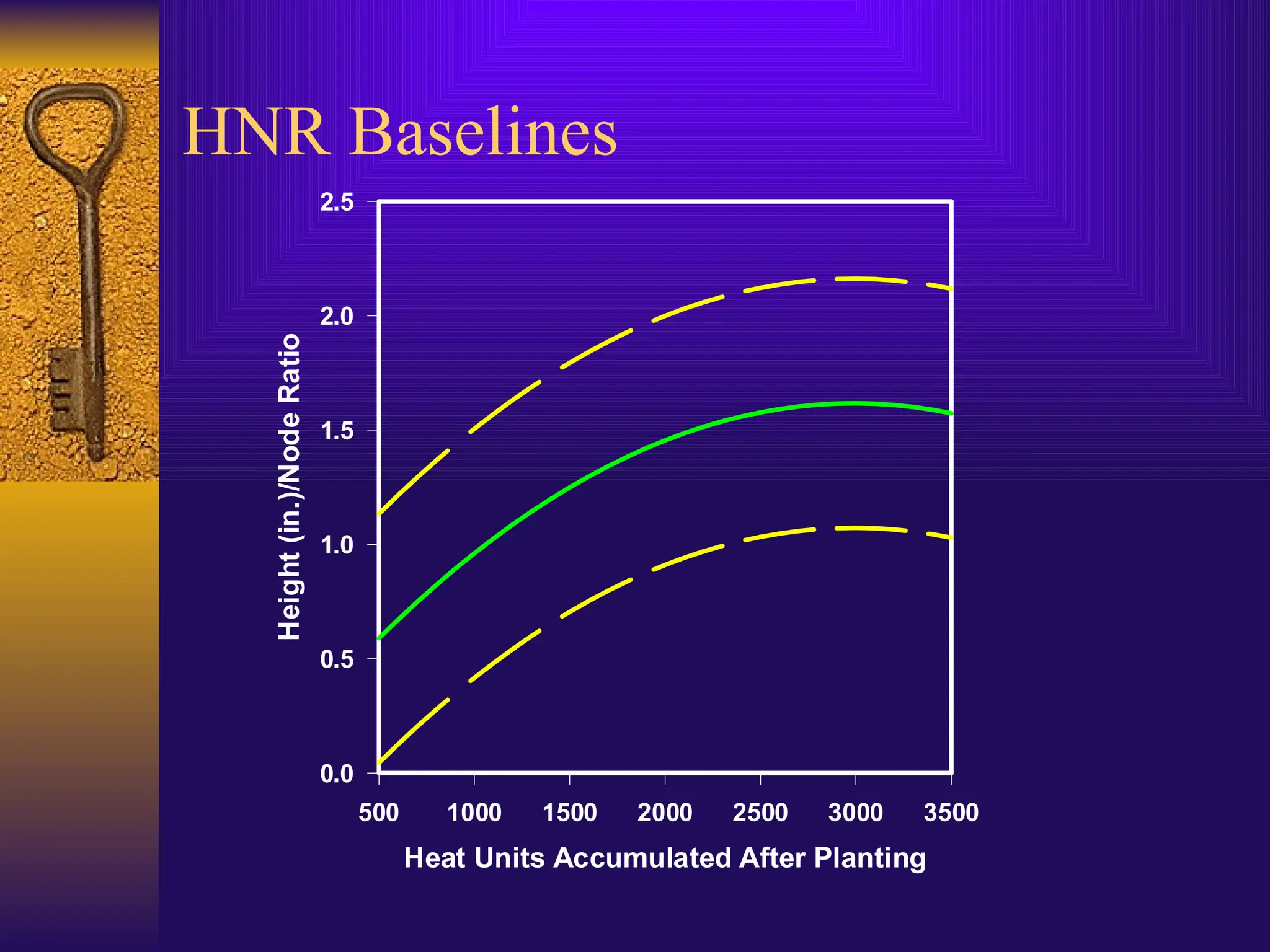 Integrated nutrient management.ppt. importance | PPT