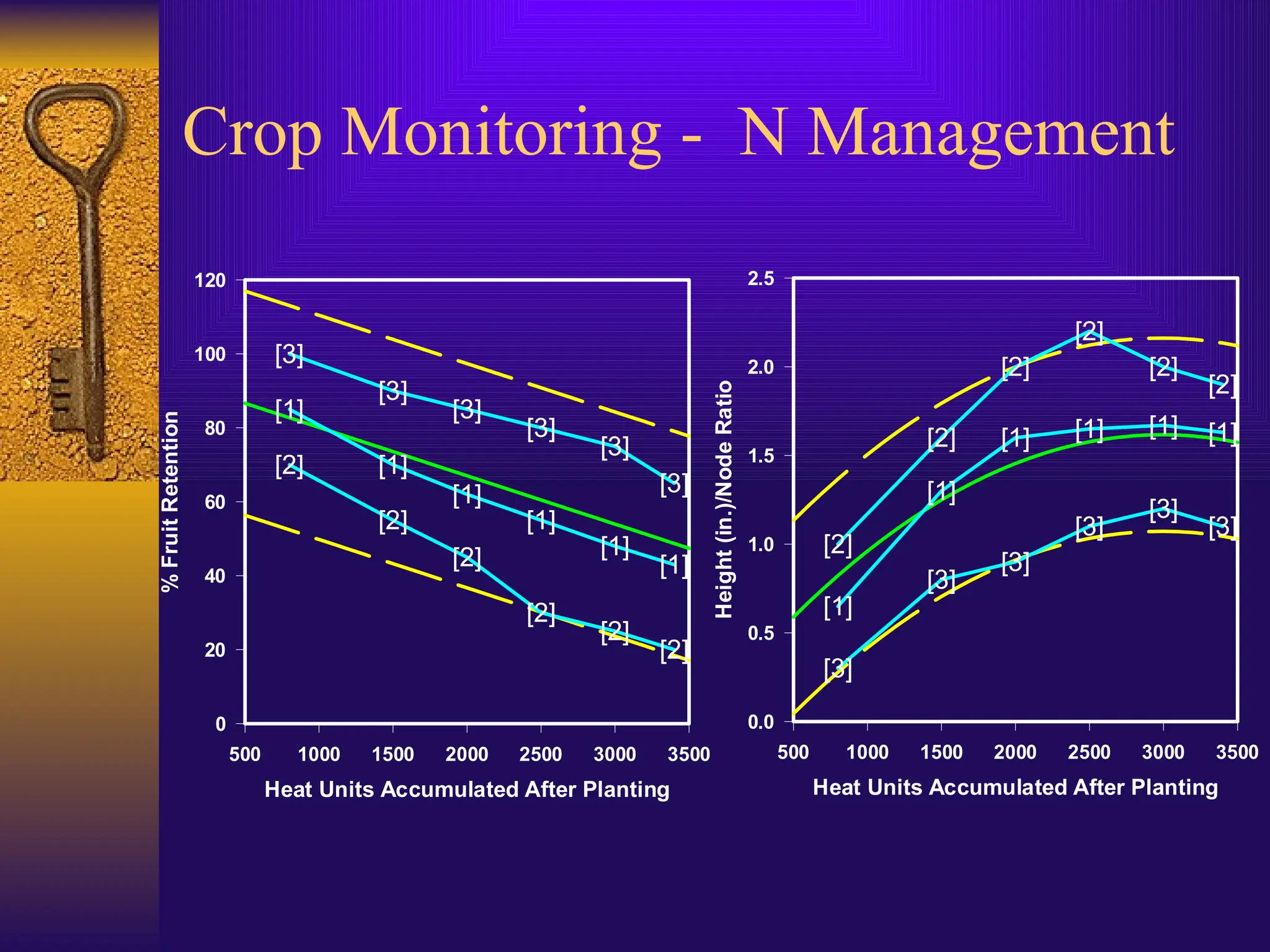 Integrated nutrient management.ppt. importance | PPT