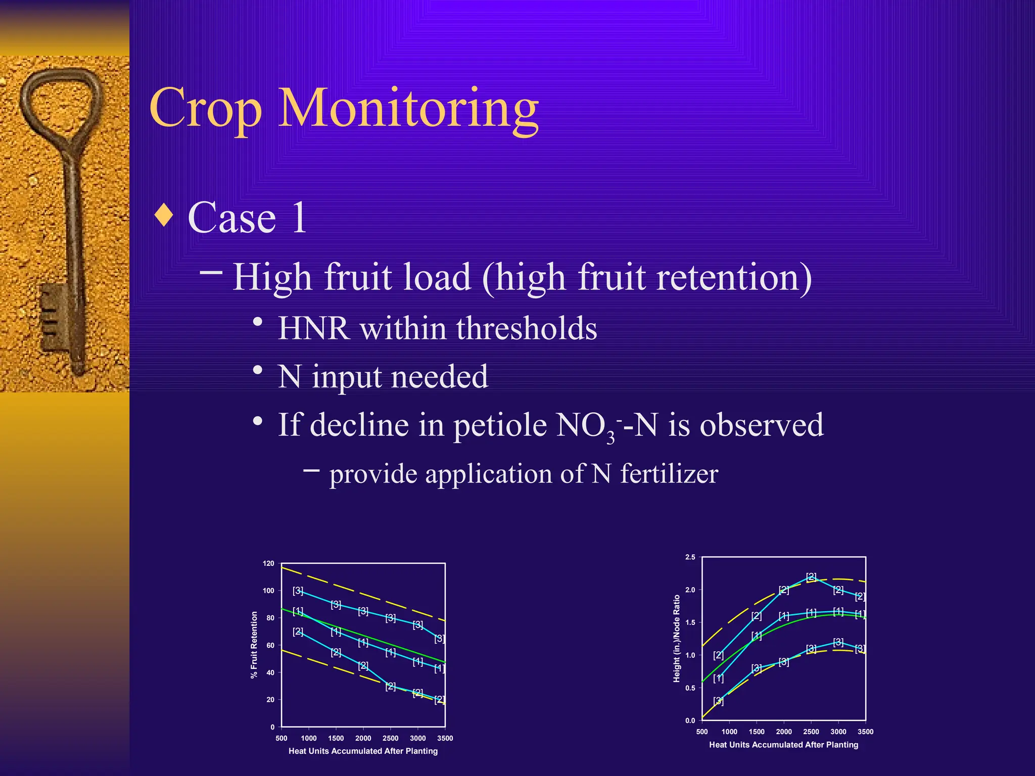 Integrated nutrient management.ppt. importance | PPT