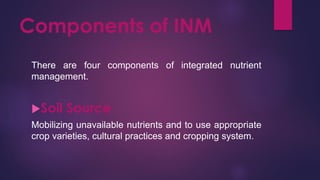 Integrated nutrient management (inm) | PDF