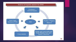 Integrated nutrient management (inm) | PDF