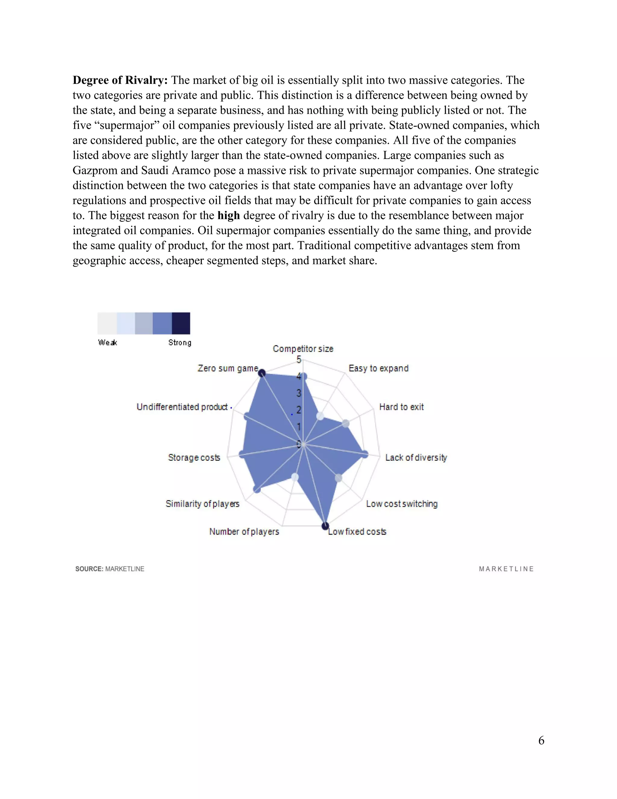 Integrated Oil and Gas Industry Report | PDF | Commodities | Economy