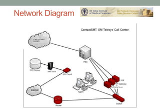 Integrated online portal for aiims trauma centre | PPT