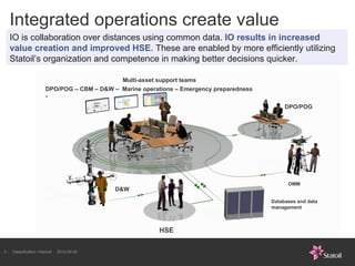 Integrated operations in statoil rio oil and gas 2010 | PPT