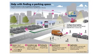 integrated parking management Transforming urban spaces in Dubai | PDF