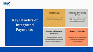 Integrated Payment Processing: Everything You Need to Know | PPTX