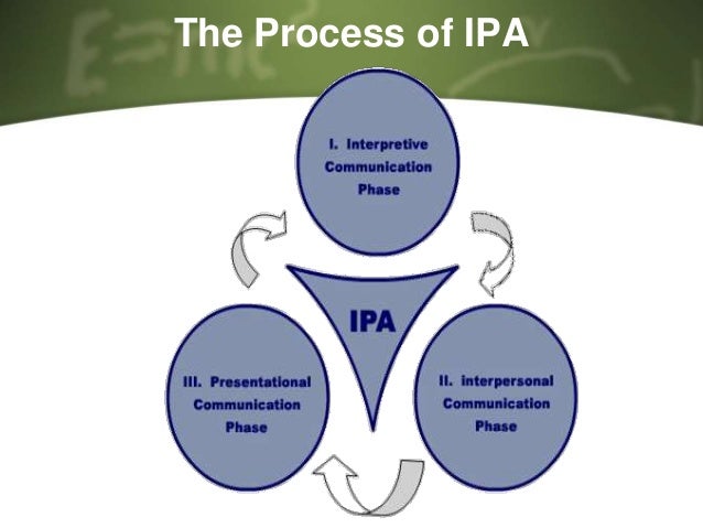 Integrated performance assessment ppt