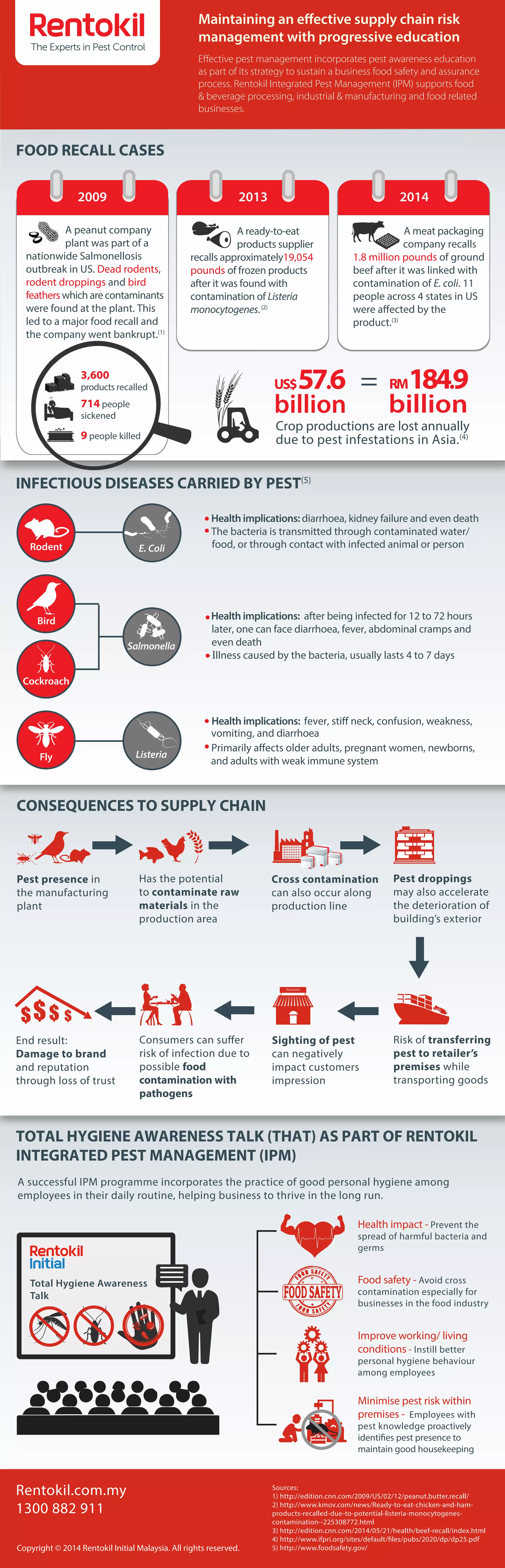 Maintaining an Supply Chain Risk Management with Progressive Education ...