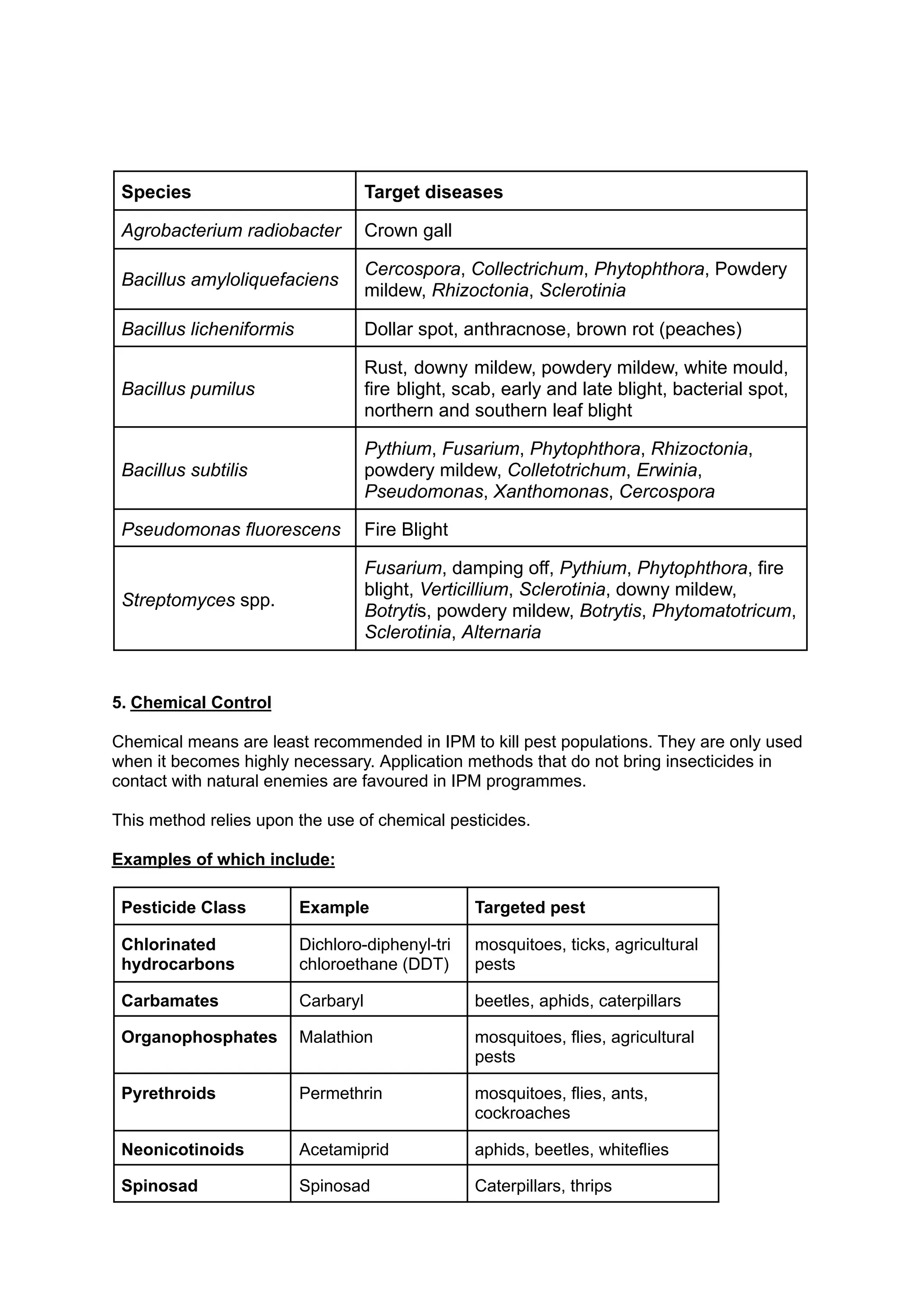 Integrated Pest Management: a holistic approach to managing pests | PDF