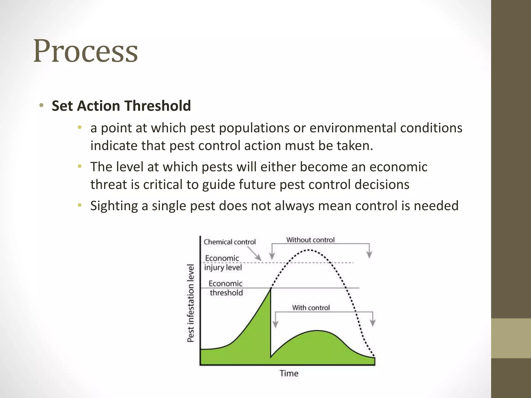 Integrated pest management(ipm) and use of bacteria as biopesticide | PPTX