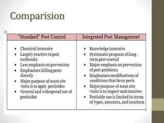 Integrated pest management(ipm) and use of bacteria as biopesticide | PPTX