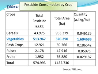 Integrated pest management of fruit fly (bactrocera cucurbitae ) in vegetables crops nepal,himal ...