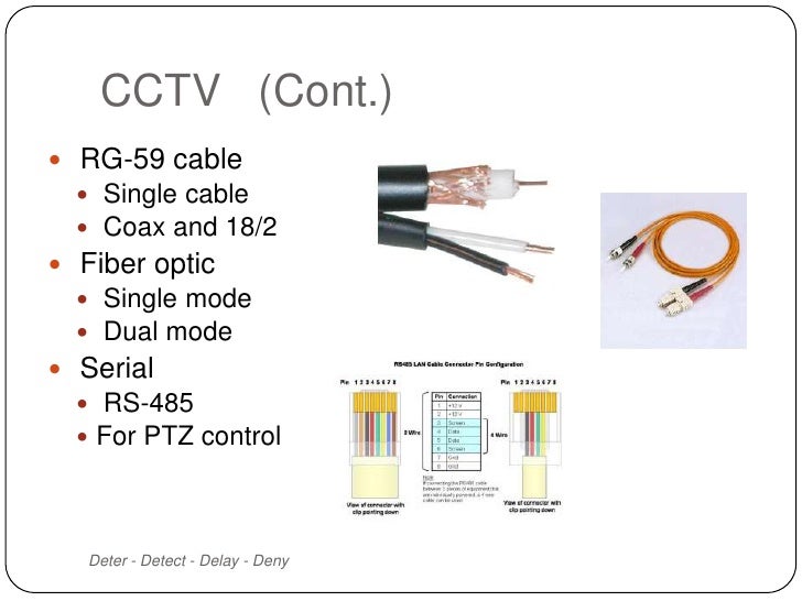 Integrated Physical Security Integrated Physical Security