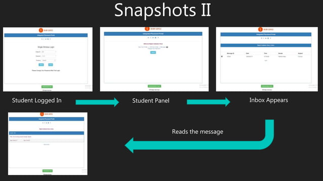 Integrated placement portal | PPT