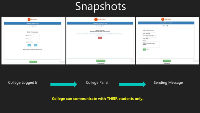 Integrated placement portal | PPT