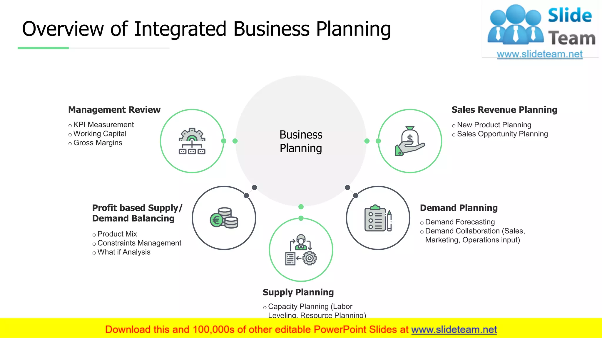 Integrated Planning Approach PowerPoint Presentation Slides | PDF