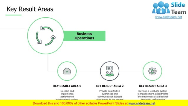Integrated Planning Approach PowerPoint Presentation Slides | PDF
