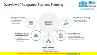 Integrated Planning Approach PowerPoint Presentation Slides | PDF