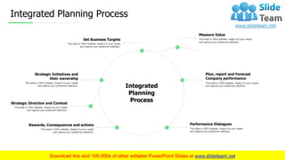 Integrated Planning Approach PowerPoint Presentation Slides | PDF