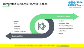 Integrated Planning Approach PowerPoint Presentation Slides | PDF