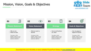 Integrated Planning Approach PowerPoint Presentation Slides | PDF