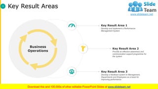 Integrated Planning Framework PowerPoint Presentation Slides | PDF