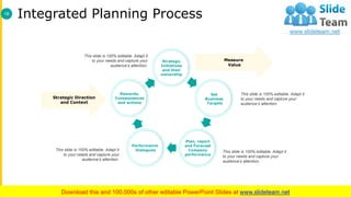 Integrated Planning Framework PowerPoint Presentation Slides | PDF
