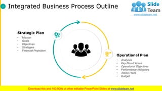 Integrated Planning Framework PowerPoint Presentation Slides | PDF