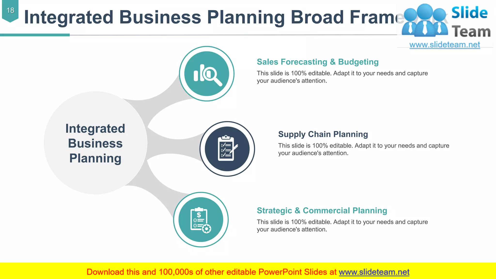 Integrated Planning PowerPoint Presentation Slides | PDF