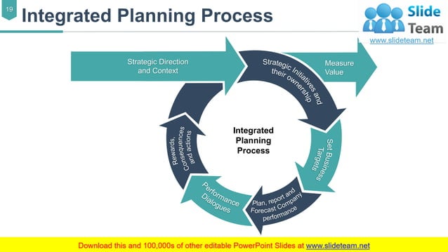 Integrated Planning PowerPoint Presentation Slides | PDF | Business ...