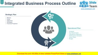 Integrated Planning PowerPoint Presentation Slides | PDF