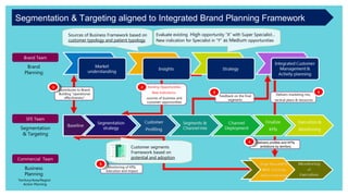 SFE - Marketing | Integrated planning process | PPS