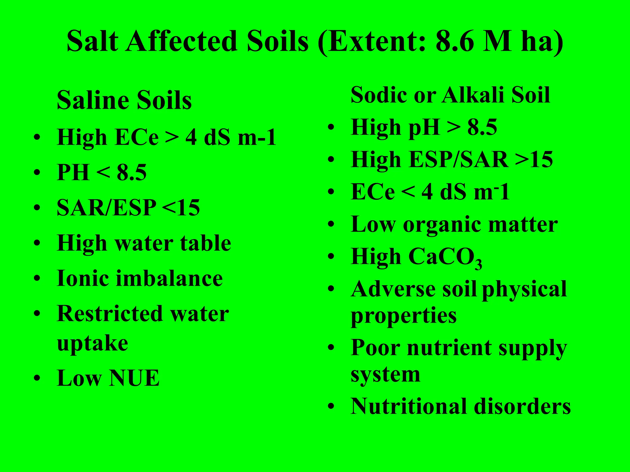 Integrated Plant Nutrient Supply and Management Strategies for ...
