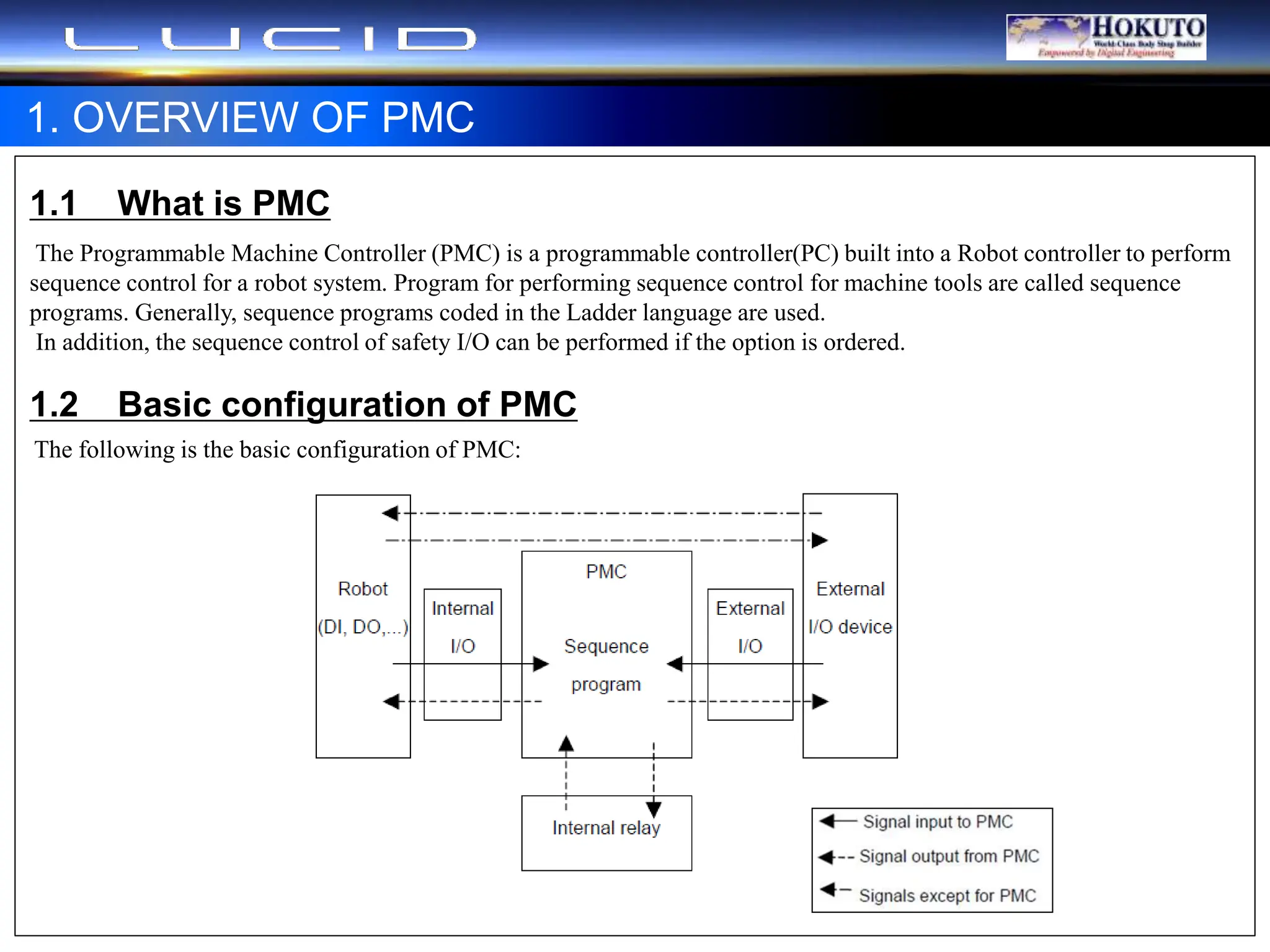 INTEGRATED PMC FOR LUCID.PPTX
