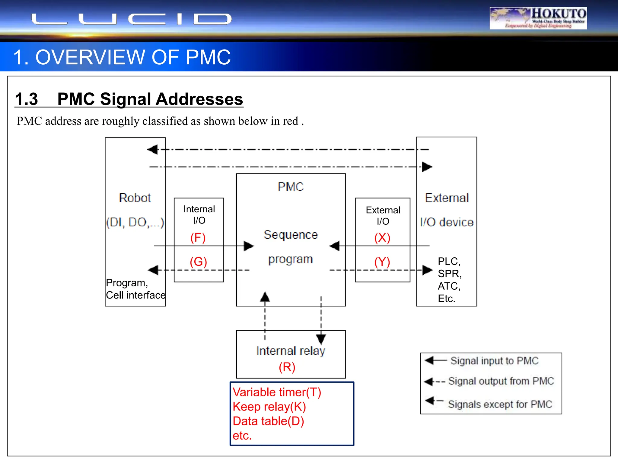 INTEGRATED PMC FOR LUCID.PPTX