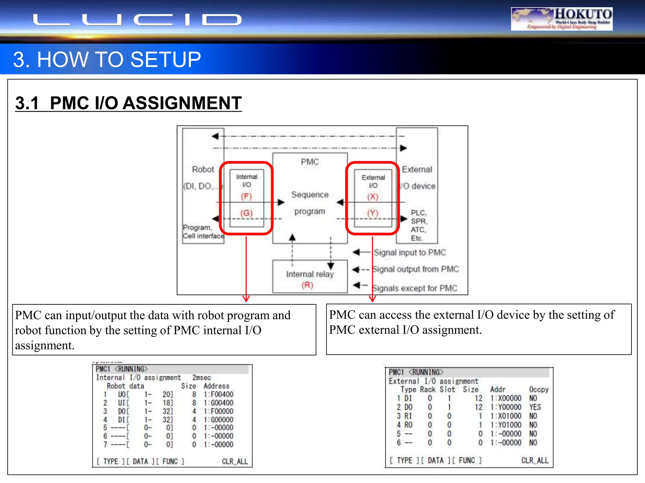 INTEGRATED PMC FOR LUCID.PPTX