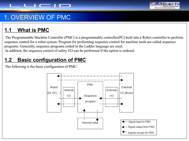 INTEGRATED PMC FOR LUCID.PPTX