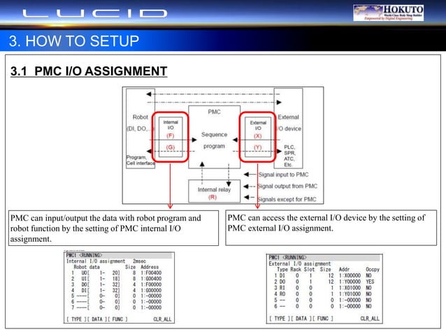 INTEGRATED PMC FOR LUCID.PPTX