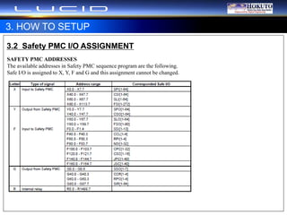INTEGRATED PMC FOR LUCID.PPTX
