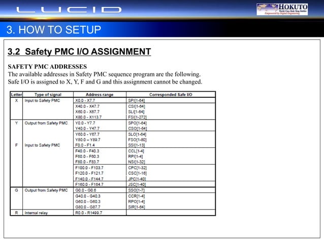 INTEGRATED PMC FOR LUCID.PPTX