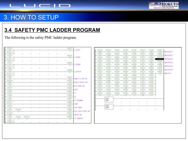 INTEGRATED PMC FOR LUCID.PPTX