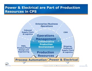 Integrated Power and Automation | PDF
