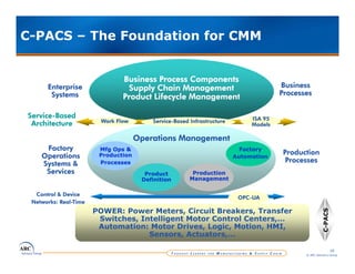 Integrated Power and Automation | PDF
