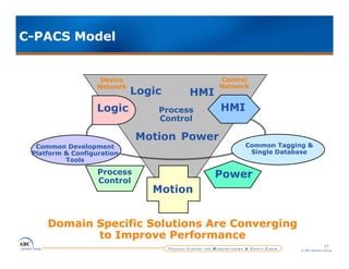 Integrated Power and Automation | PDF